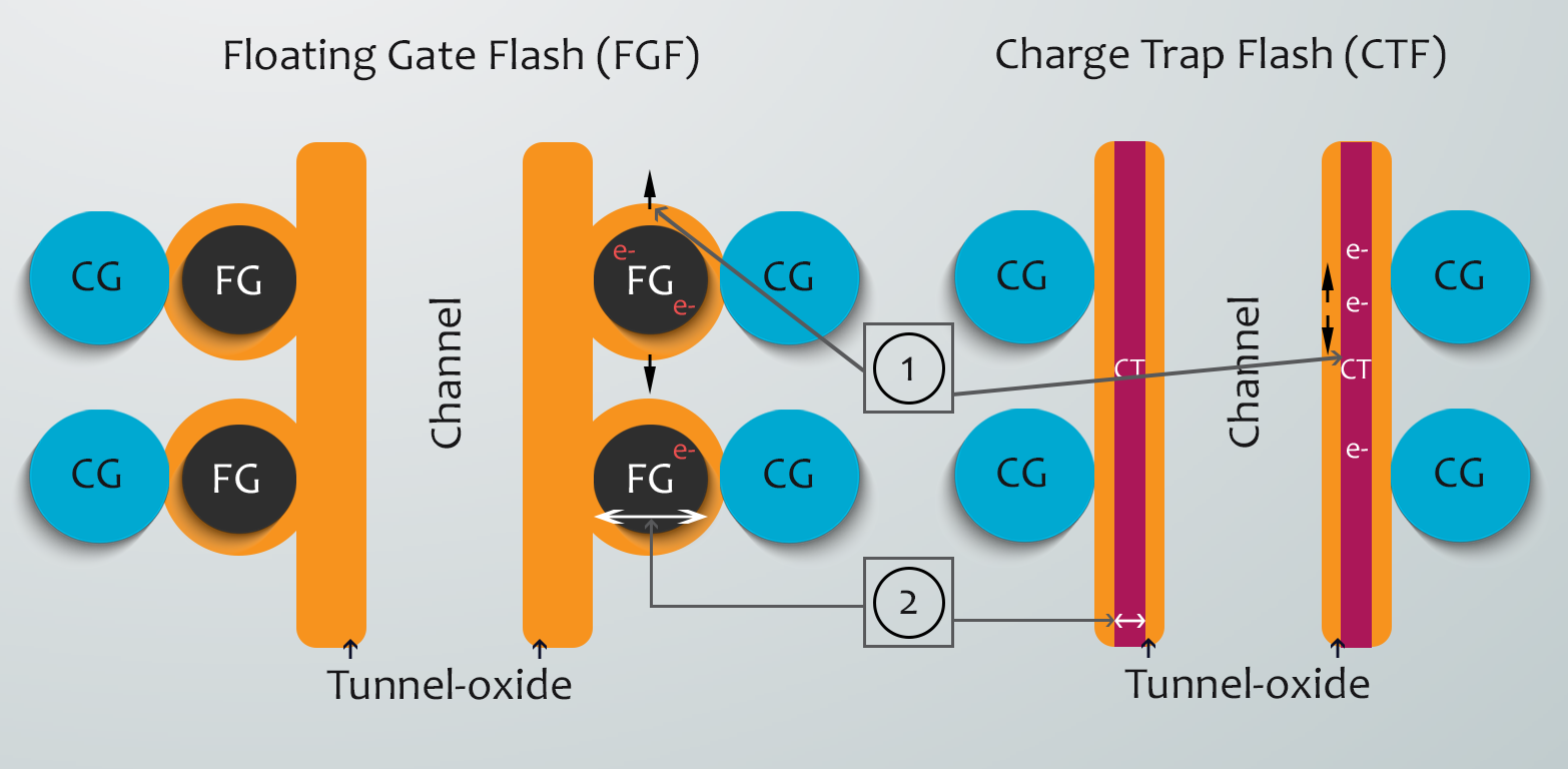 Technologie w produktach ATP m.in. Power Protector - CSI S.A